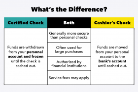 The Financial Planning Process in 6 Steps - Personal Finance Library