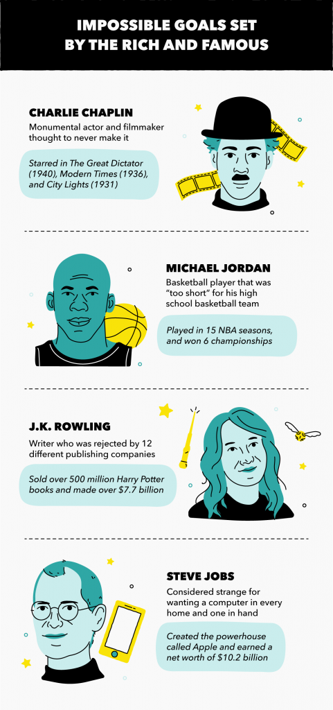 Why Set Impossible Goals for 2021? [The Ultimate New Year’s Savings ...